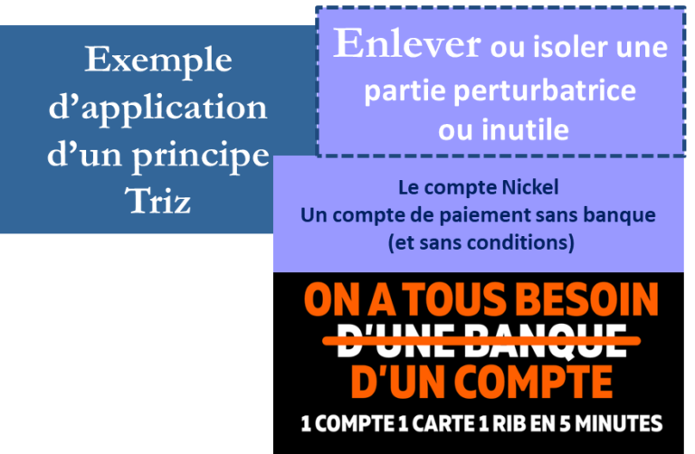 Innover avec méthode : TRIZ facile - Idées Folles