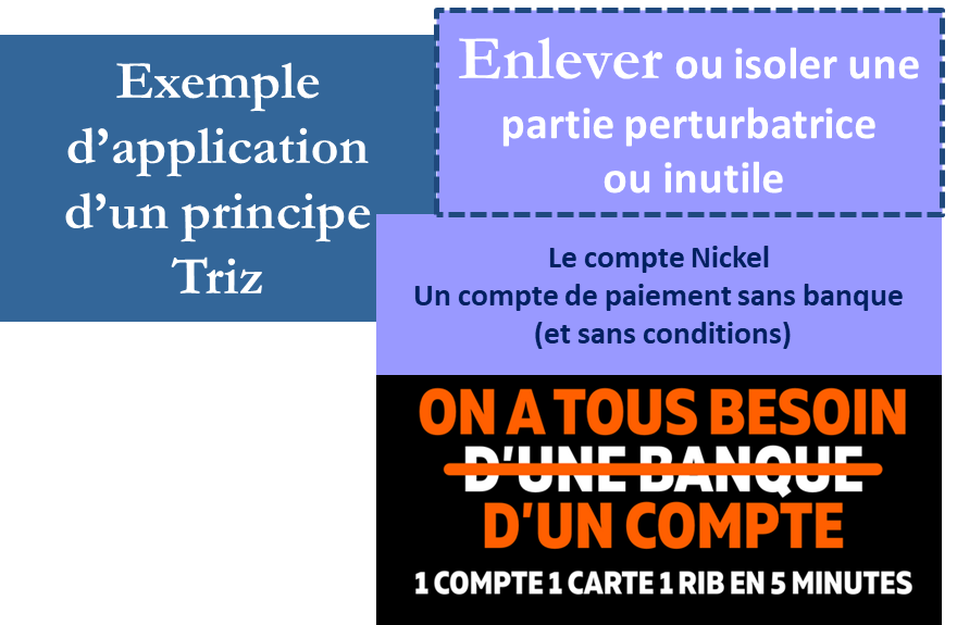 Innover avec méthode : TRIZ facile - Idées Folles